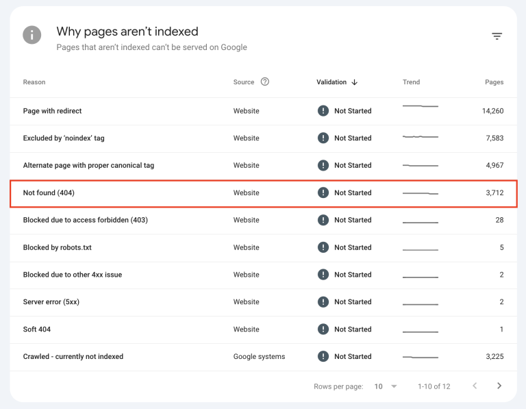 How to fix error 404 not found