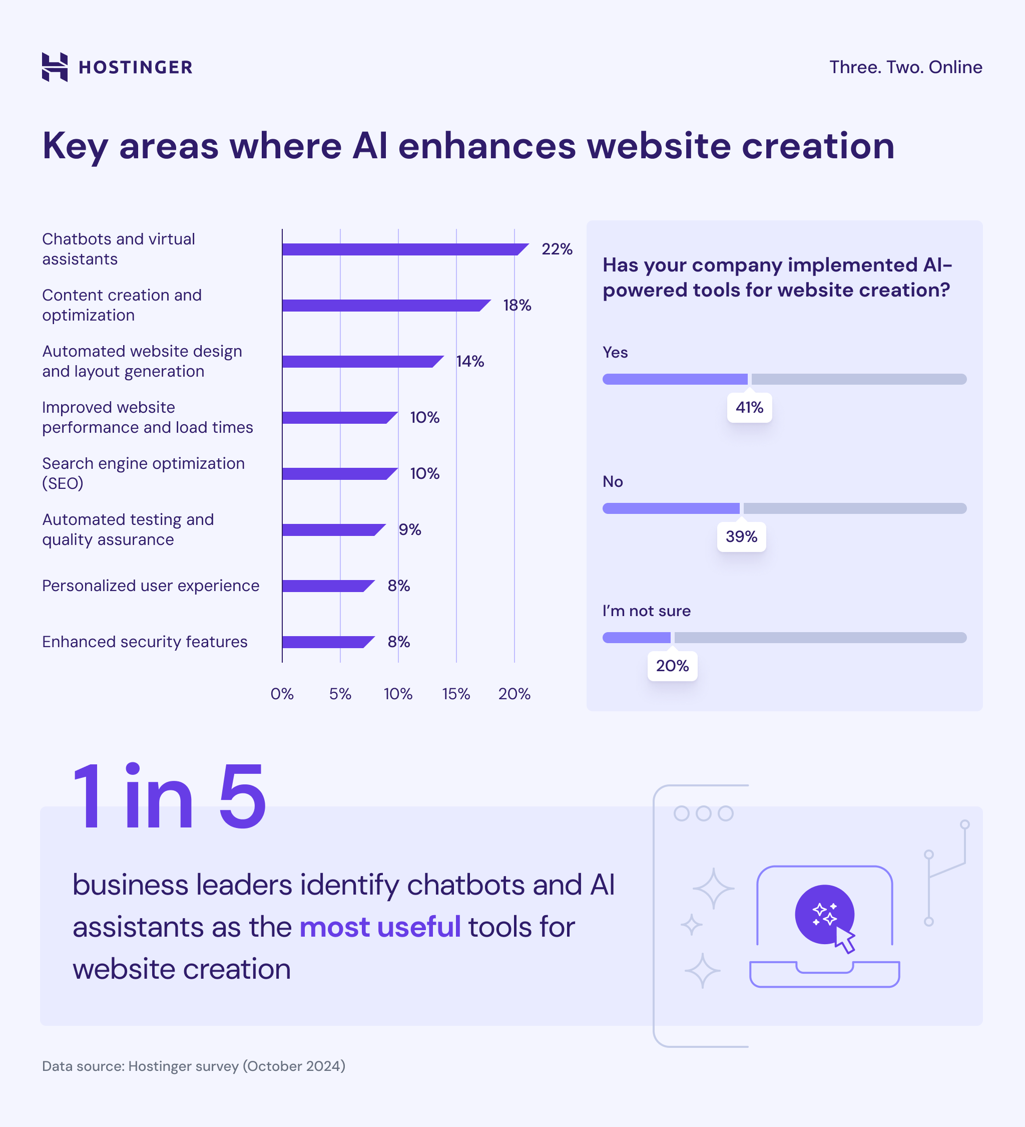 AI in business: trends, insights, and challenges for 2025