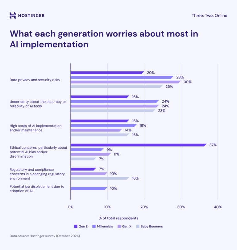 AI in business: trends, insights, and challenges for 2025
