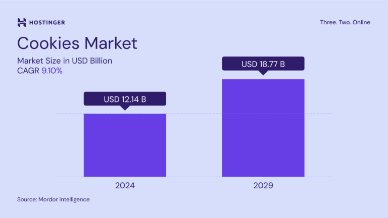 How to start a cookie business in 12 steps