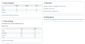What is Redmine: overview of main features and benefits