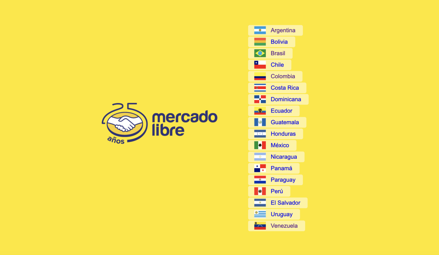 What is Mercado Libre: A detailed overview