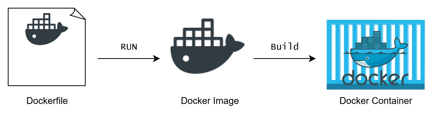 How to use Node.js with Docker