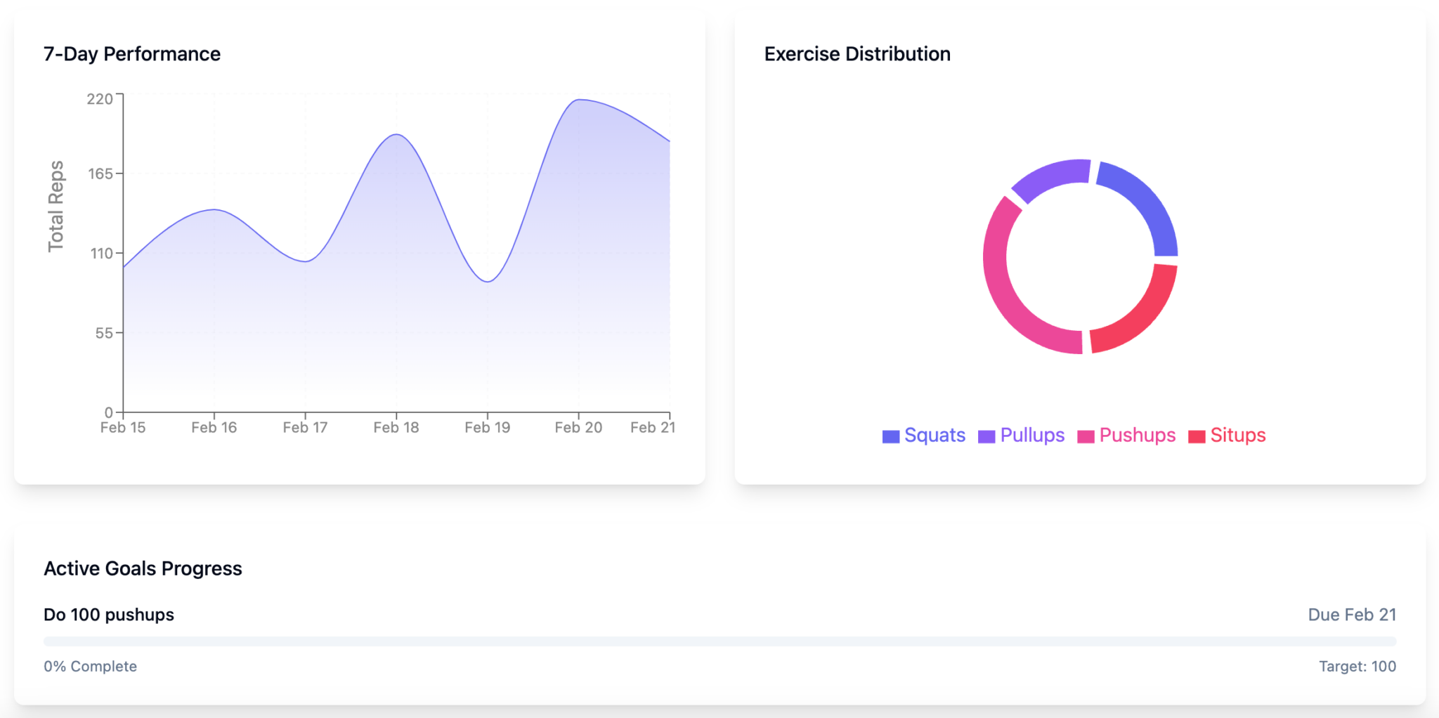 How to build a SaaS product without coding in 11 steps