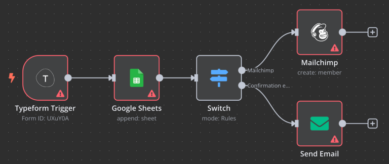 How to integrate n8n to Google Sheets