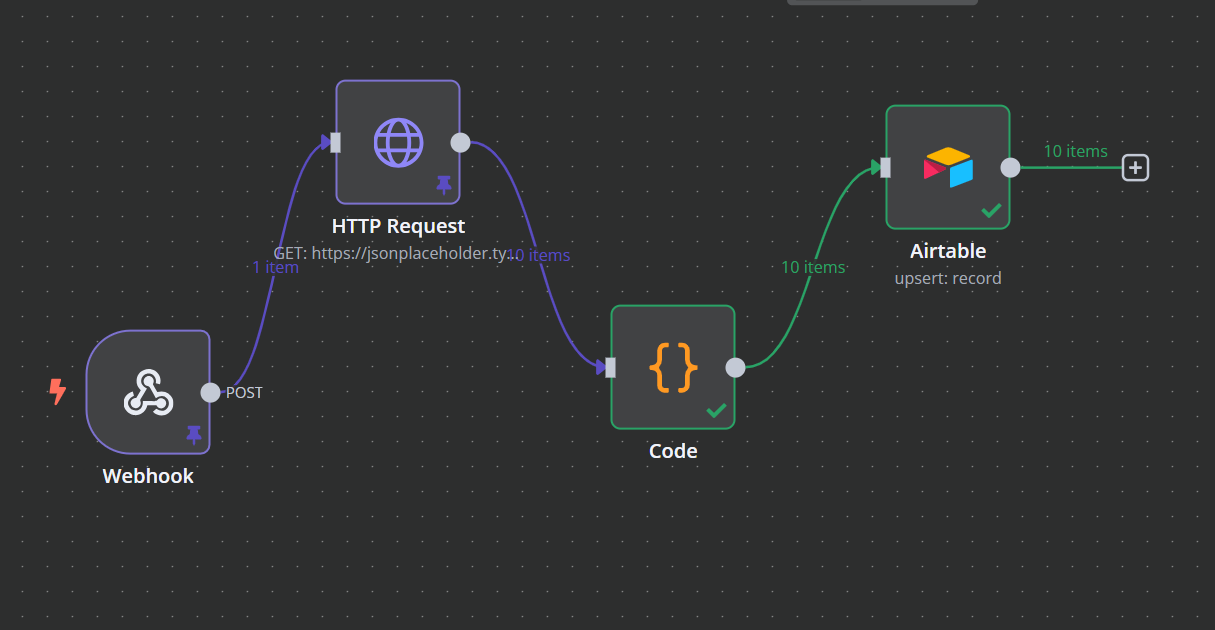 How to build an AI workflow in n8n