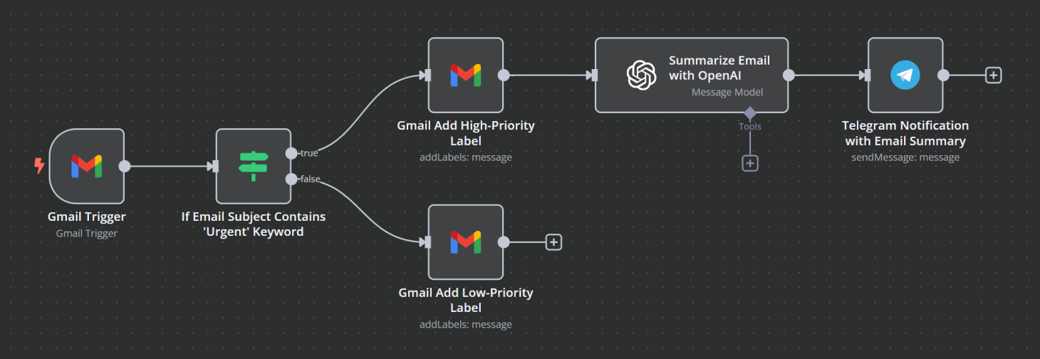 Ultimate Zoho Alternative Using N8n For Workflow Automation
