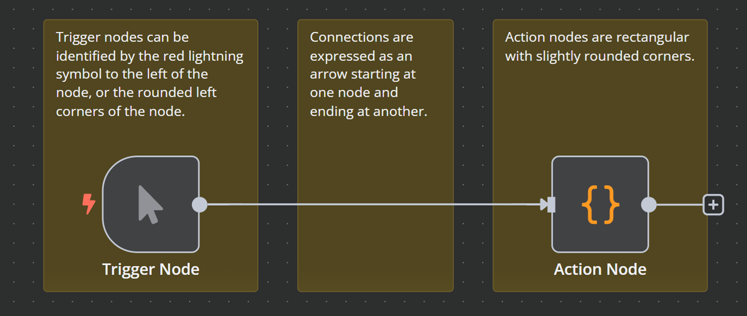 n8n vs AutoGPT: In-depth automation tool comparison