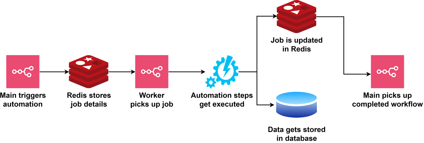 Configuring n8n in queue mode for improved scalability