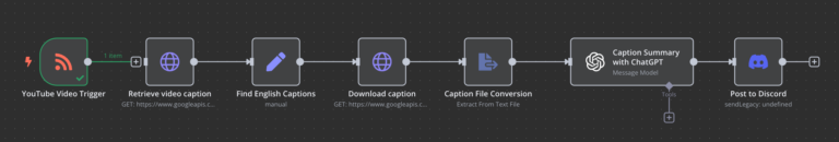 How to integrate n8n with Discord: Automate your workflows
