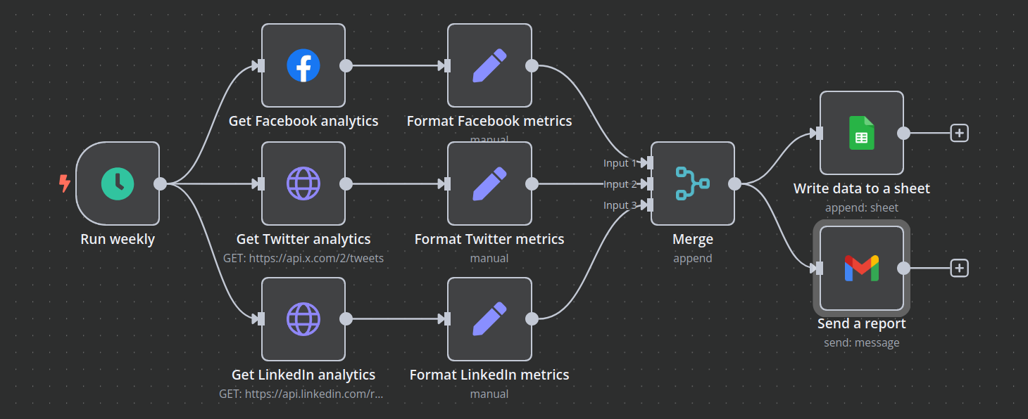 10 Practical N8n Workflow Examples For Business Automation 10 Practical N8n Workflow Examples For Business Automation