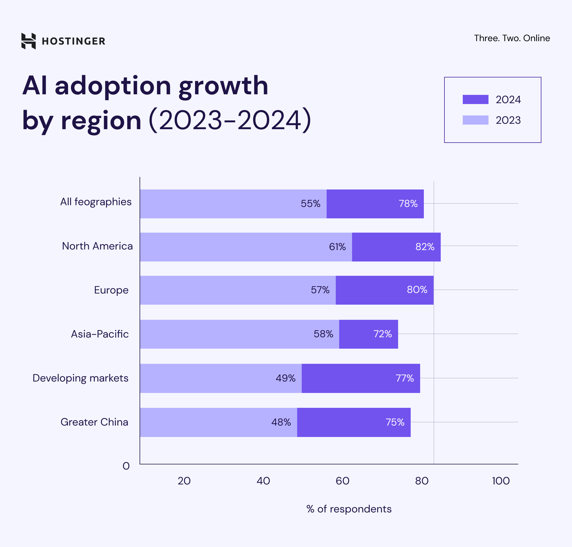How many companies use AI in 2025? Stats & trends revealed