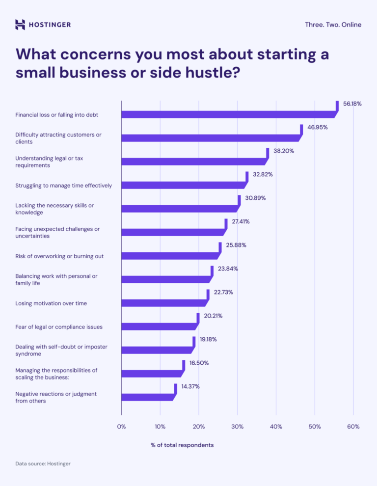 Side hustle statistics 2025: Income, trends & insights