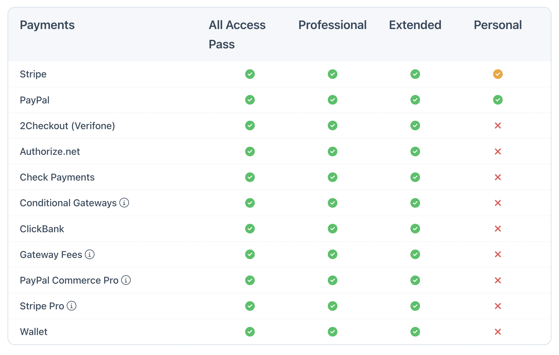 Easy Digital Downloads vs WooCommerce: Which is best?