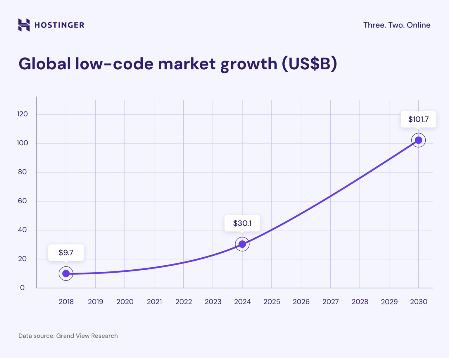 26 No-code and low-code trends for 2025