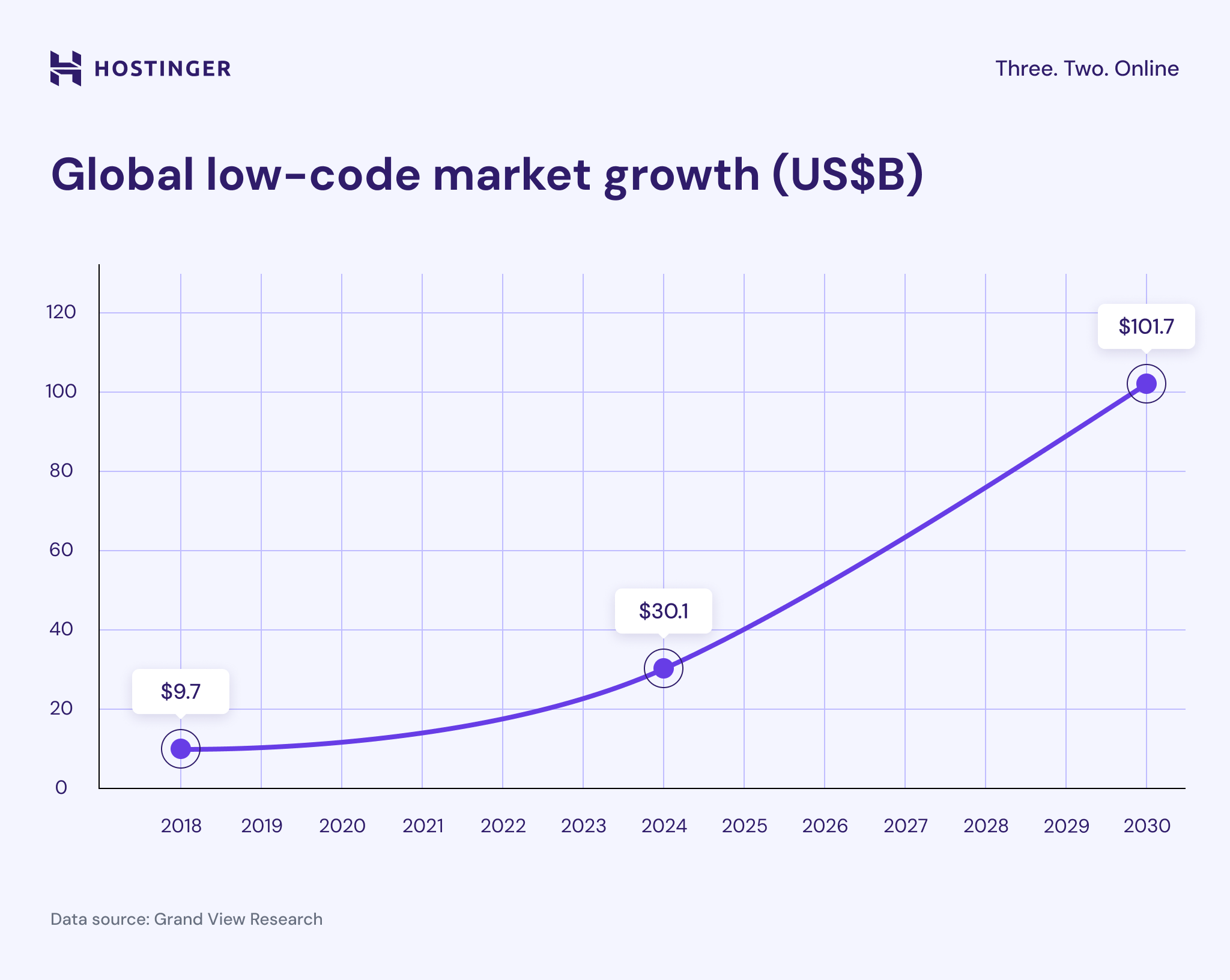 26 No-code and low-code trends for 2025
