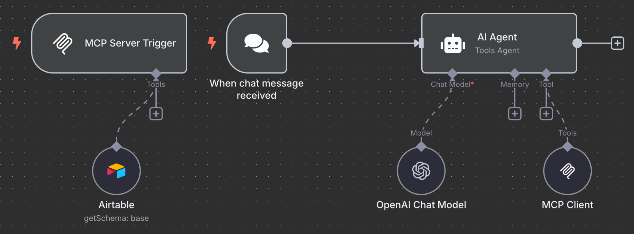 How to integrate n8n with an MCP server