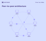 Web application architecture: what it is and key components