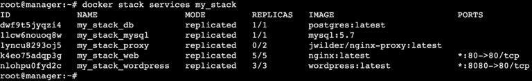 How To Deploy A Docker Stack With Swarm