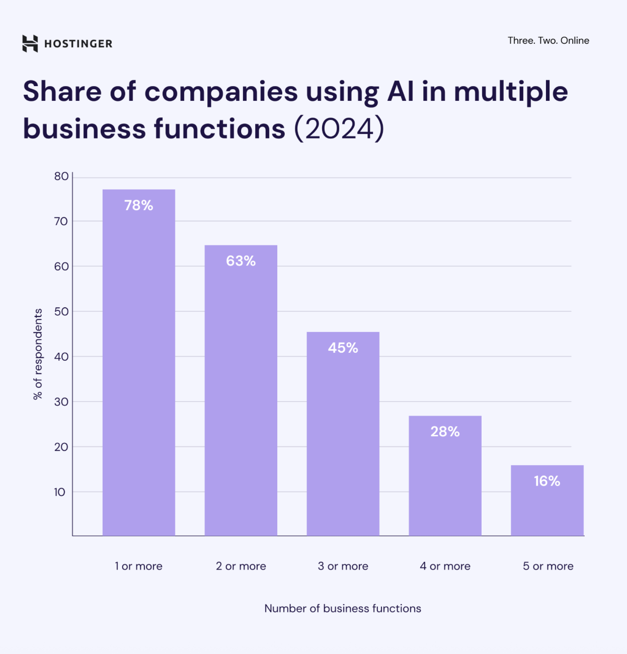 25+ AI business ideas to start in 2025