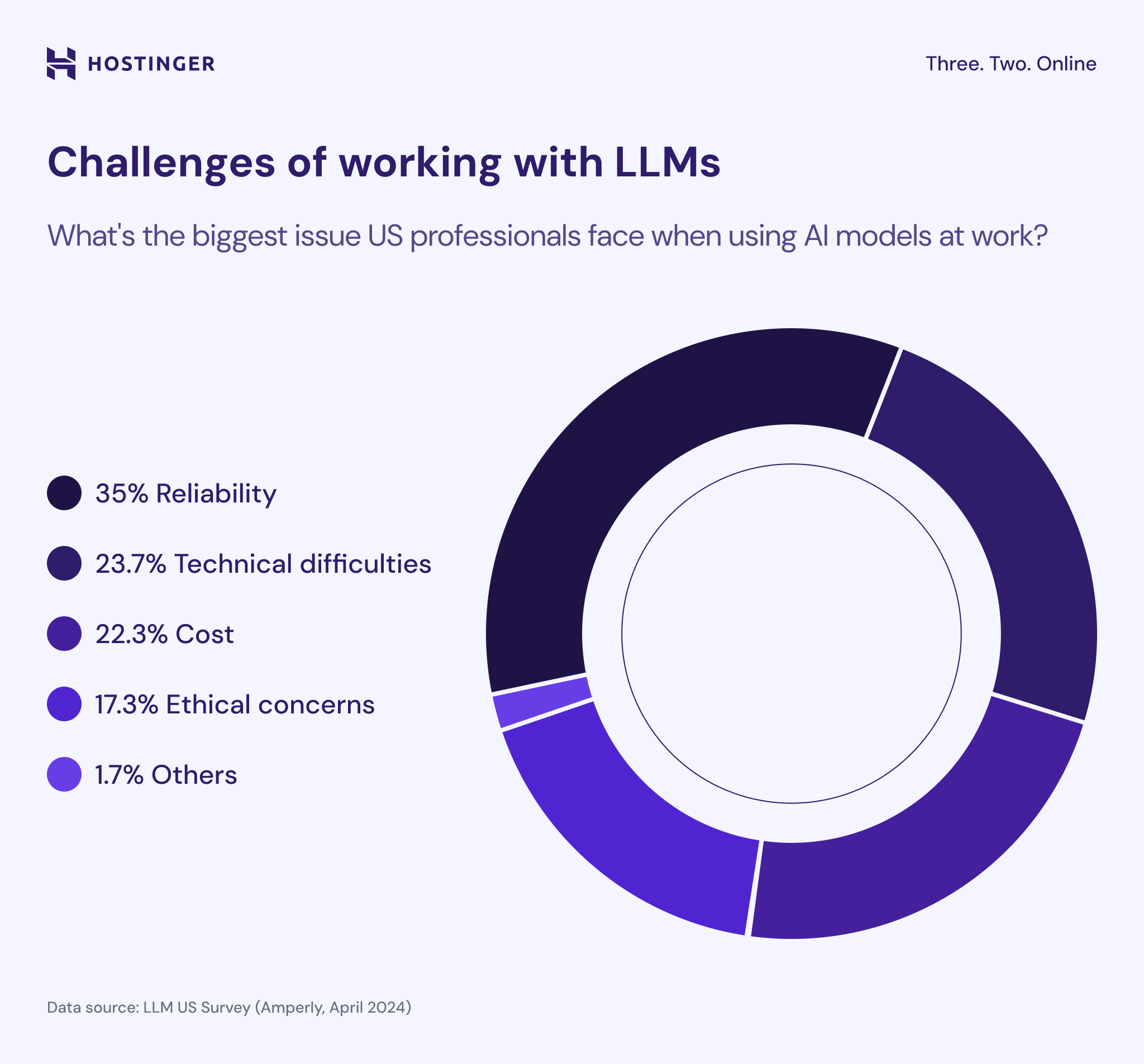 LLM statistics 2025: Adoption, trends, and market insights