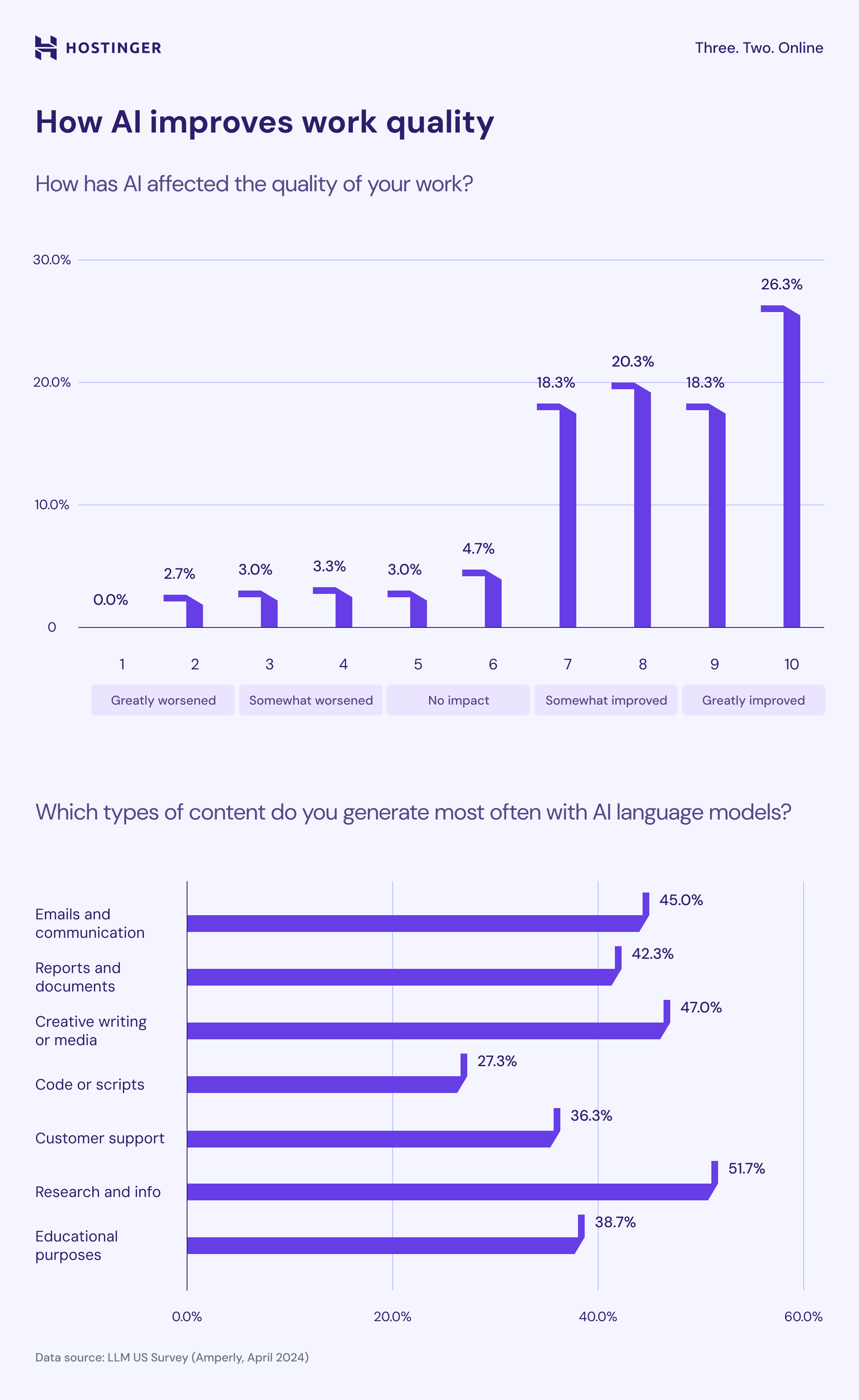 LLM statistics 2025: Adoption, trends, and market insights