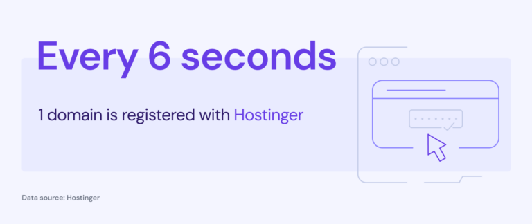 25 Domain name statistics and trends to know in 2025