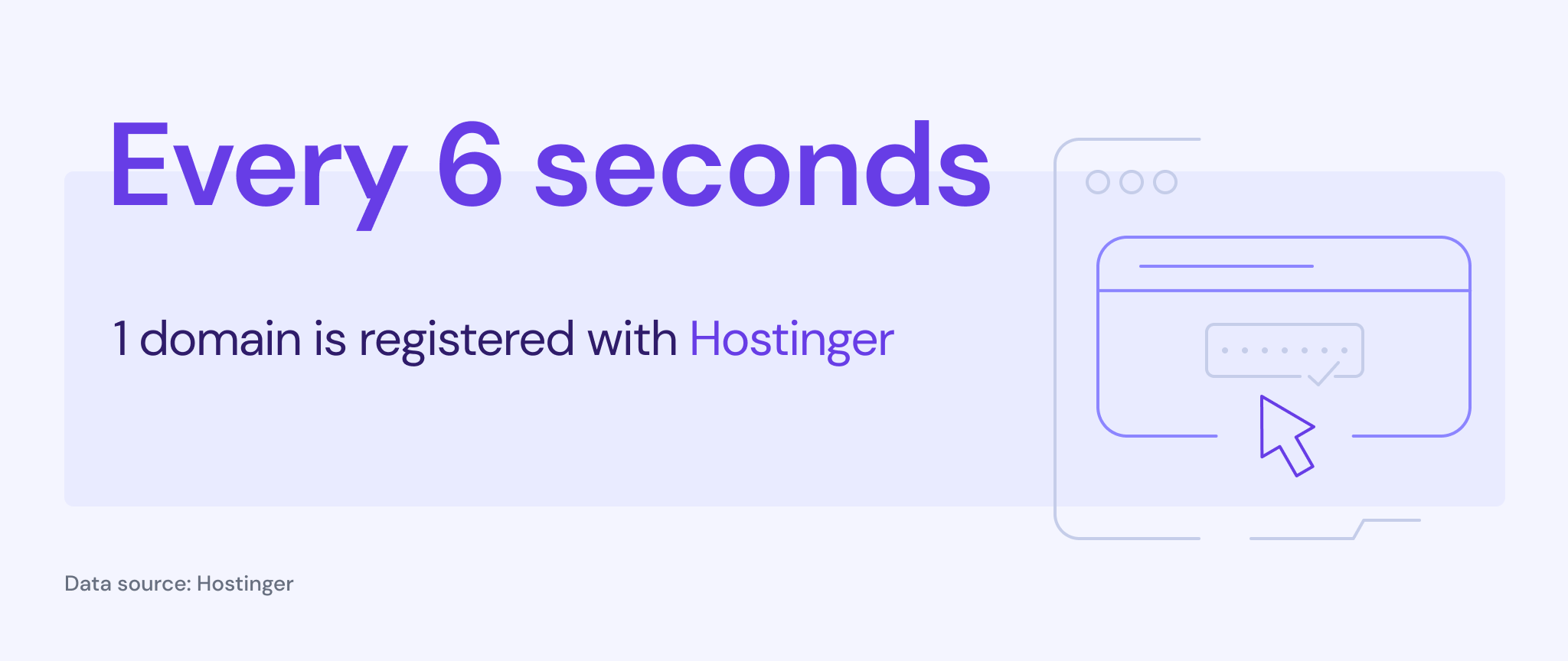 25 Domain name statistics and trends to know in 2025