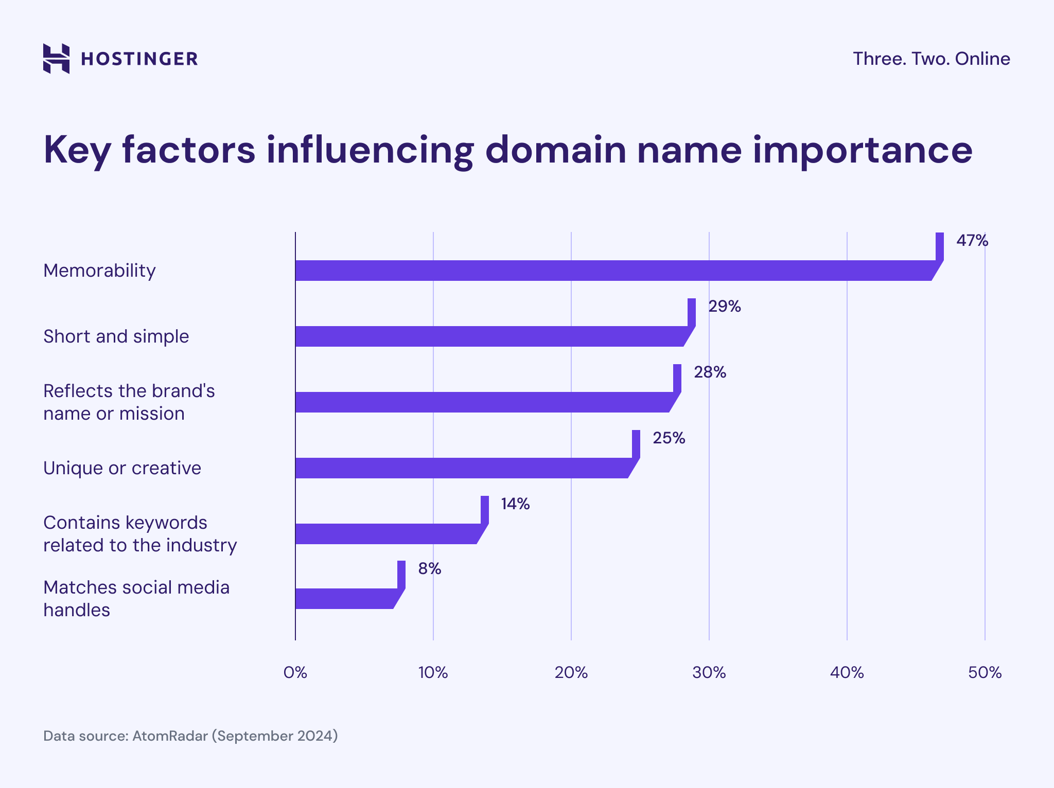 25 Domain name statistics and trends to know in 2025