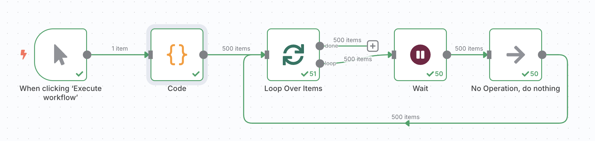 How to loop over items in n8n workflows?