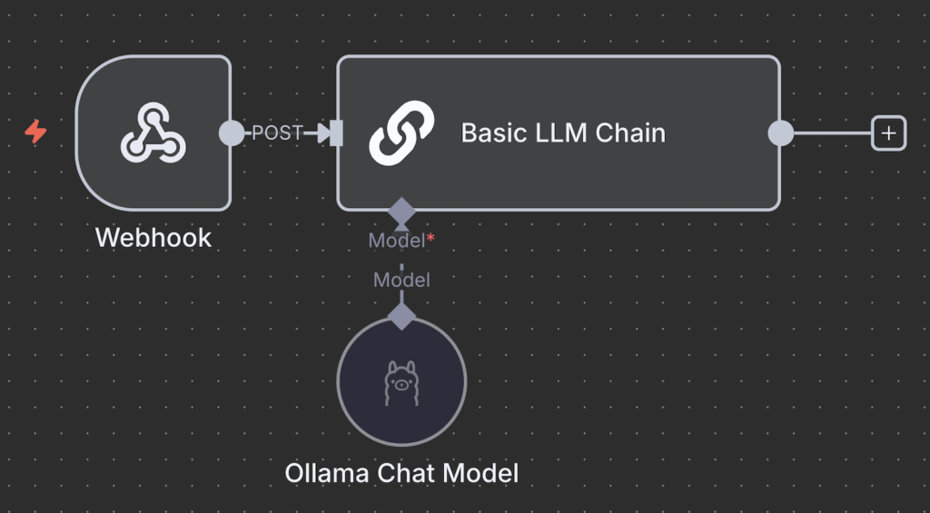 How to integrate n8n with Ollama?