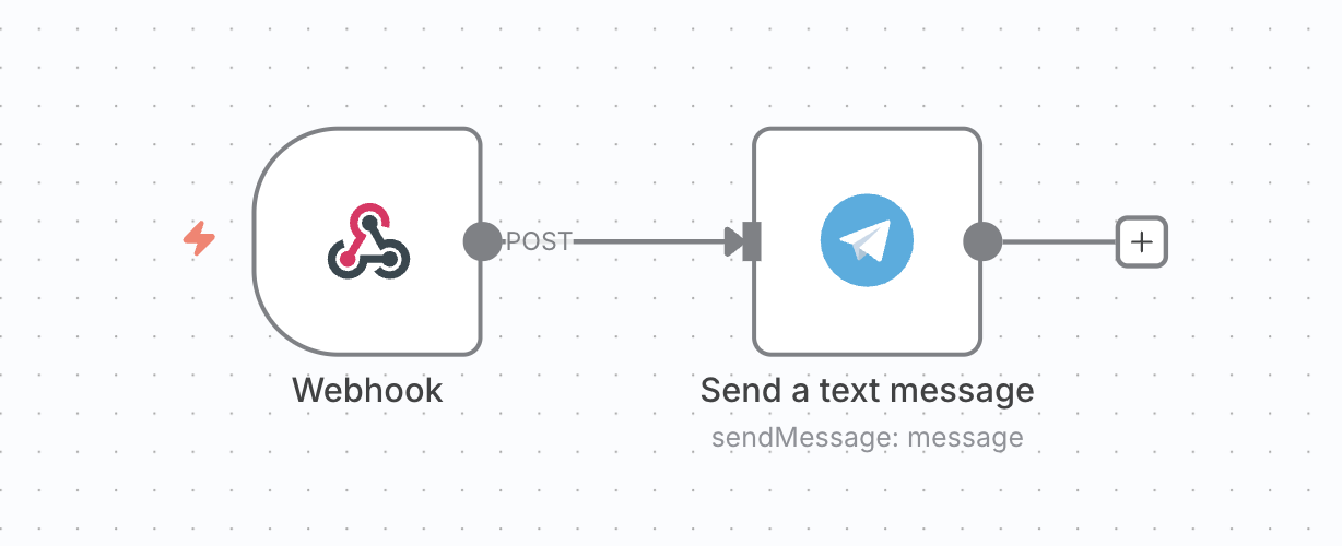 How to integrate Telegram with n8n