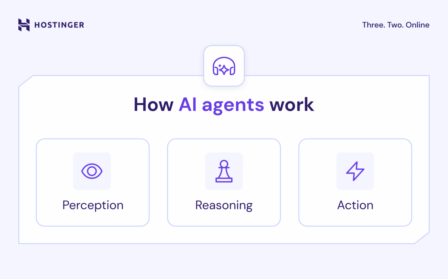 What are AI agents? Key characteristics and examples