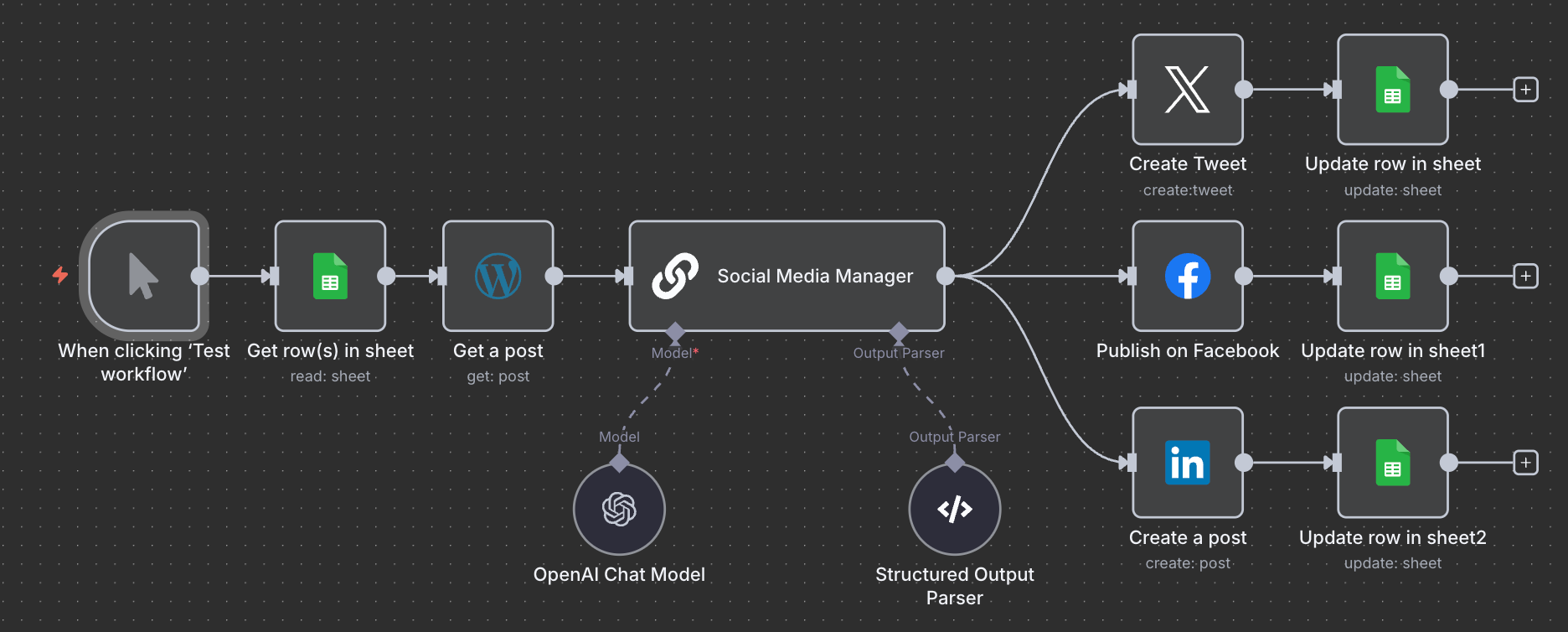 How to integrate WordPress with n8n?