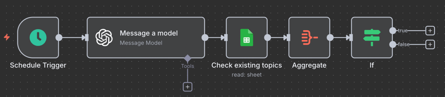 How to use n8n WordPress note to create posts