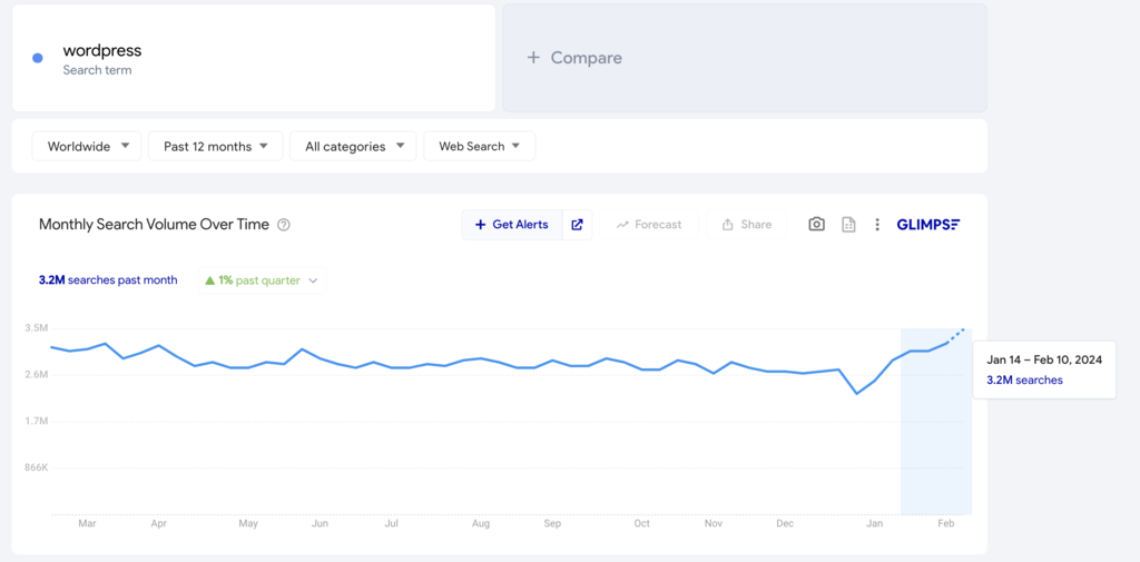 23 WordPress Statistics for 2026: Market Trends & Insights