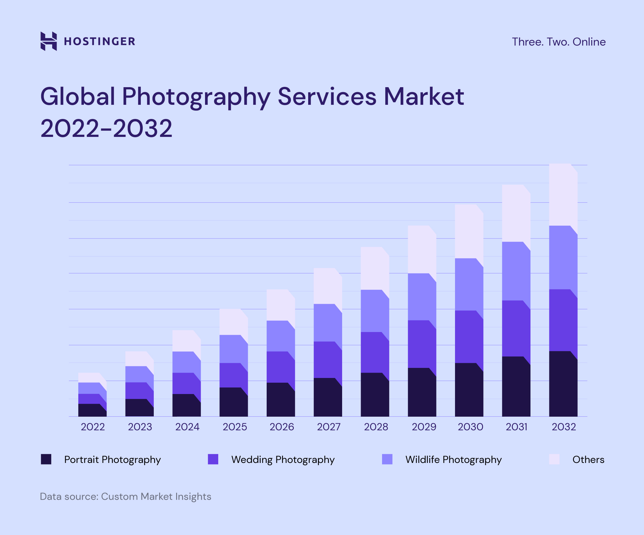 How to start a photography business in 2026