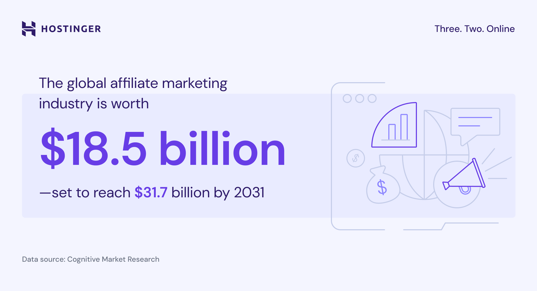 Affiliate marketing statistics 2026: Trends & key insights